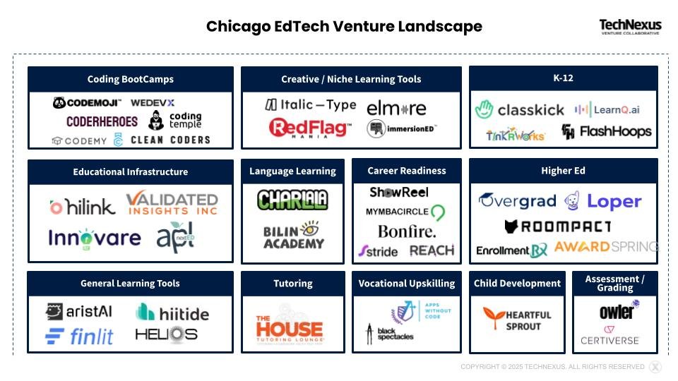 Mapping Chicago’s Early-Stage EdTech Startups