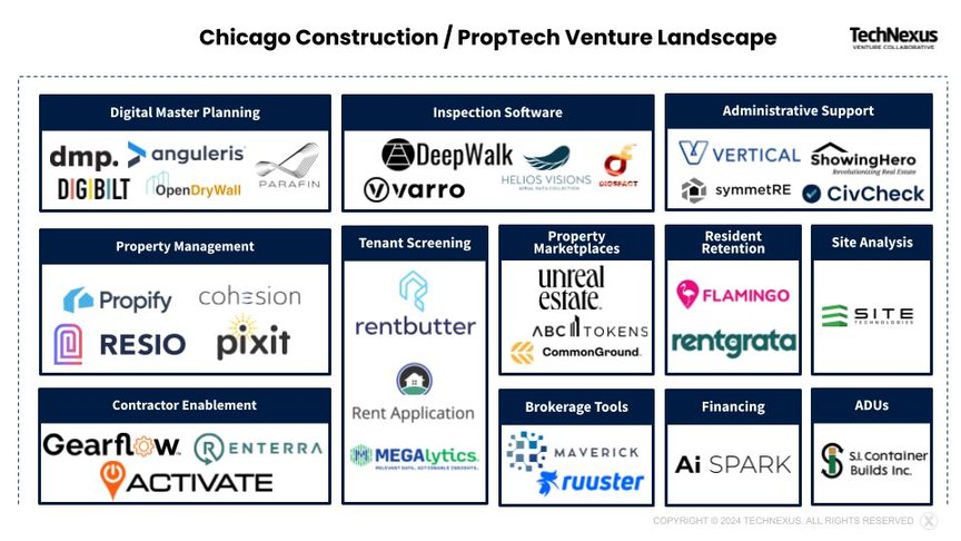 Mapping Chicago's early-stage Construction & PropTech venture landscape ...