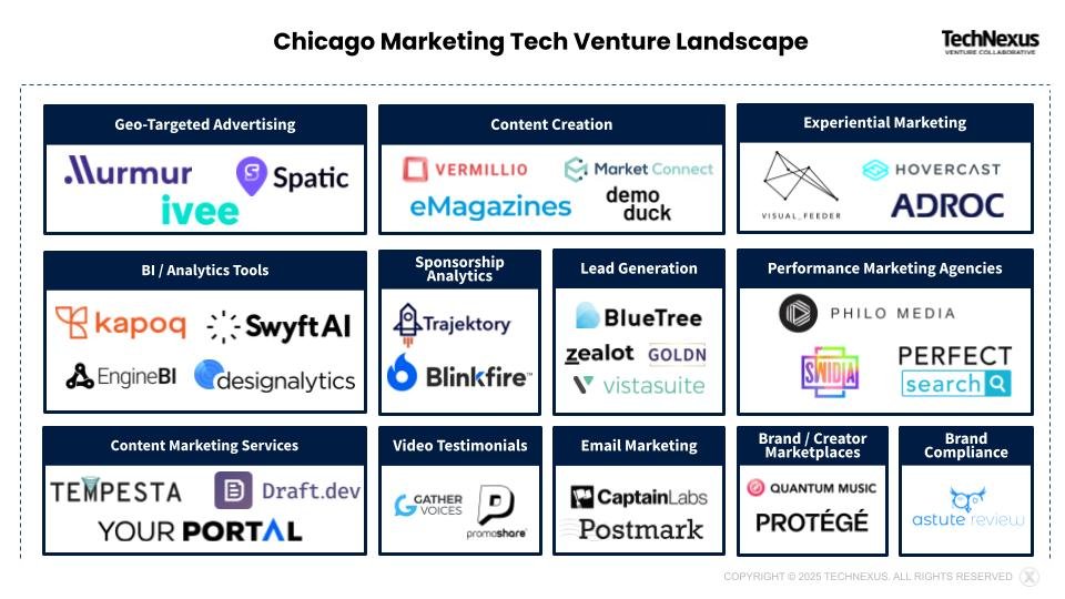 Mapping Chicago's early-stage Marketing Tech landscape - TechNexus Connect